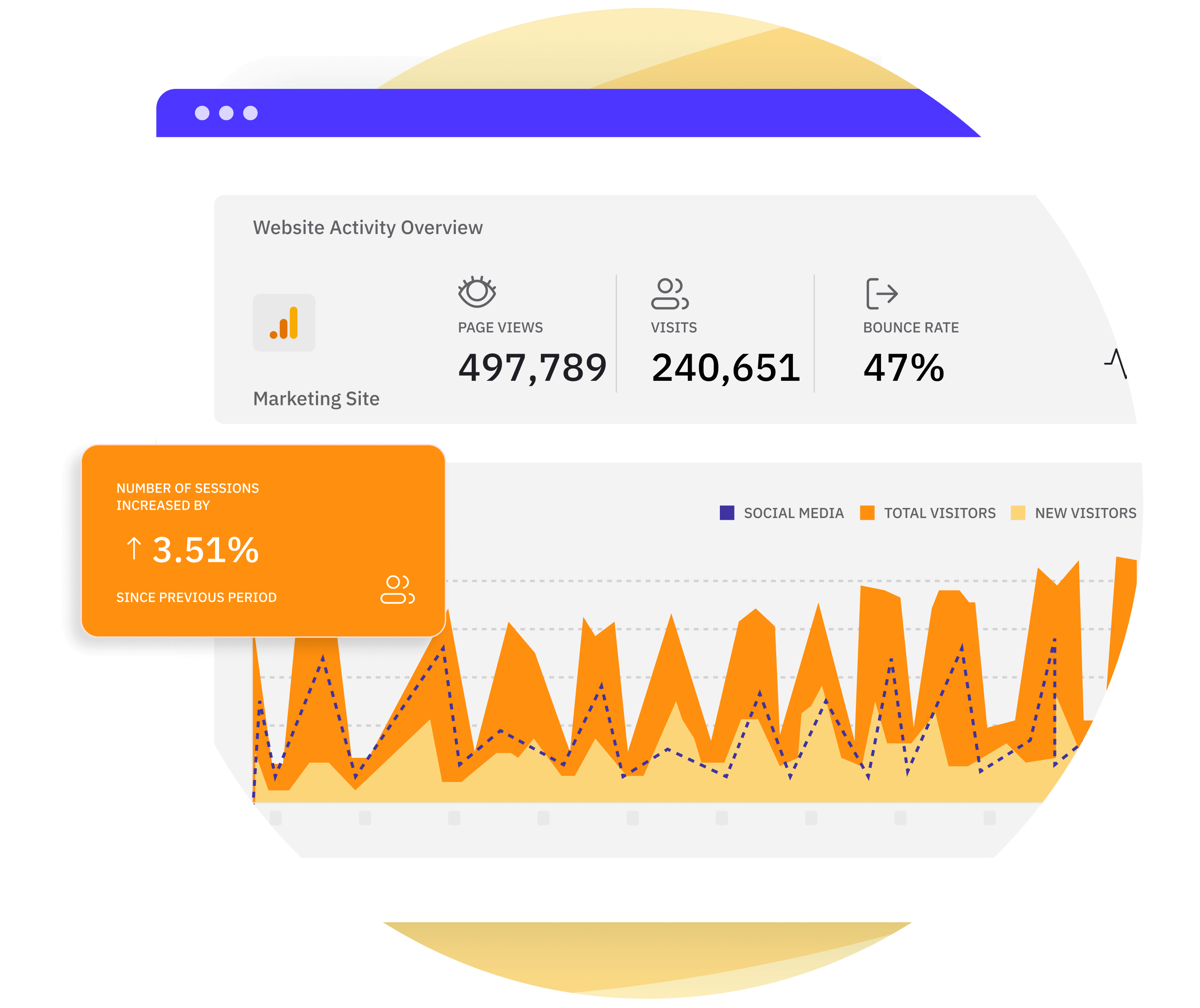 Access In-Depth Social Media Data With Google Analytics